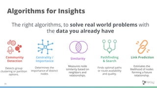 Leveraging Graphs for AI and ML - Alicia Frame, Neo4j | PPT