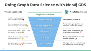 Leveraging Graphs for AI and ML - Alicia Frame, Neo4j | PPT