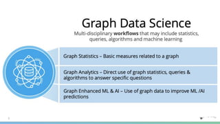 Leveraging Graphs for AI and ML - Alicia Frame, Neo4j | PPT