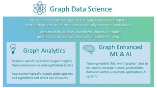 Leveraging Graphs for AI and ML - Alicia Frame, Neo4j | PPT