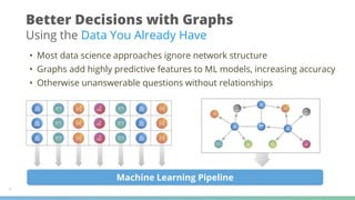 Leveraging Graphs for AI and ML - Alicia Frame, Neo4j | PPT