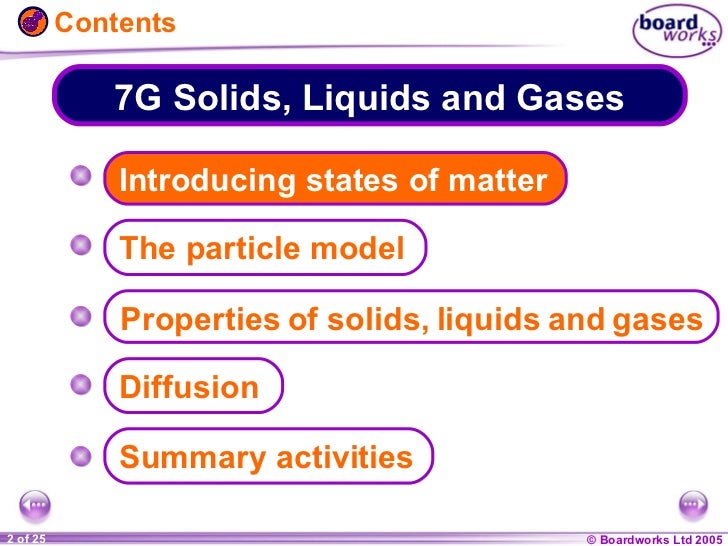 States Of Matter Solids Liquids And Gases Properties States Of Matter