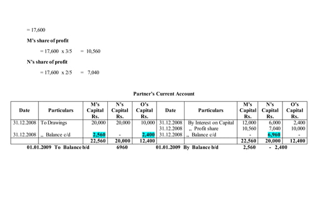 PARTNERSHIP ACCOUNTS - Guarantee | PPT | Free Download