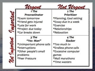 3rd habit from 7 habits of highly effective people | PPTX