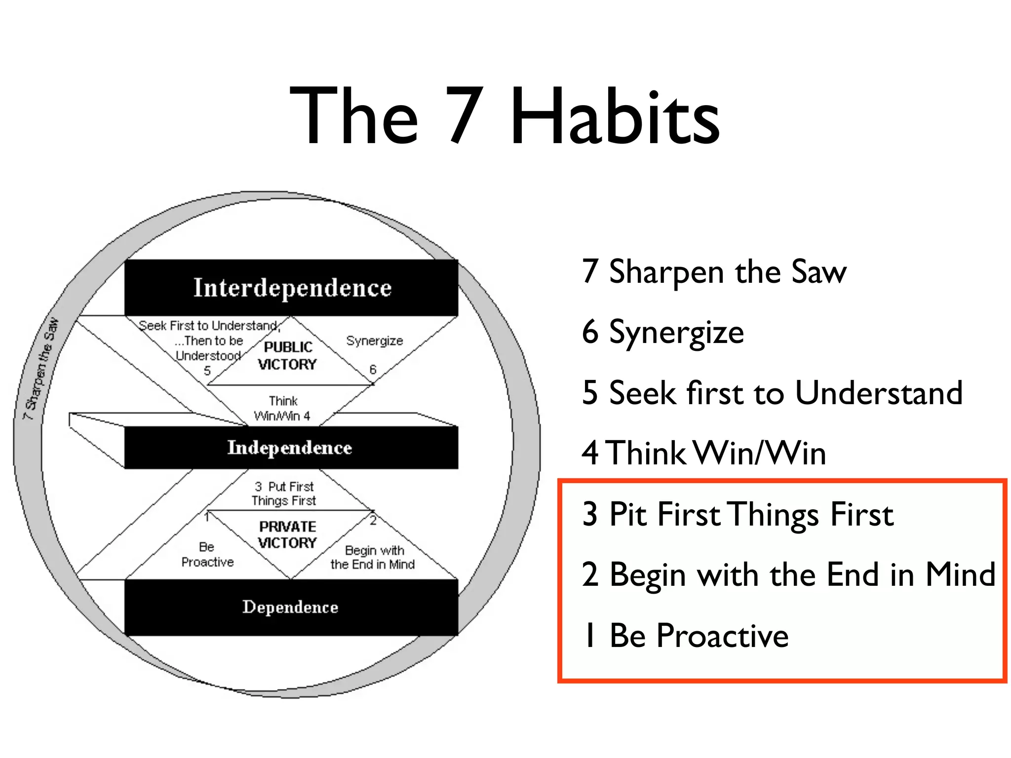 Forming Habits- Cues from "The 7 Habits" | KEY