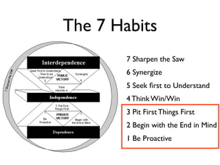 Forming Habits- Cues from "The 7 Habits" | KEY