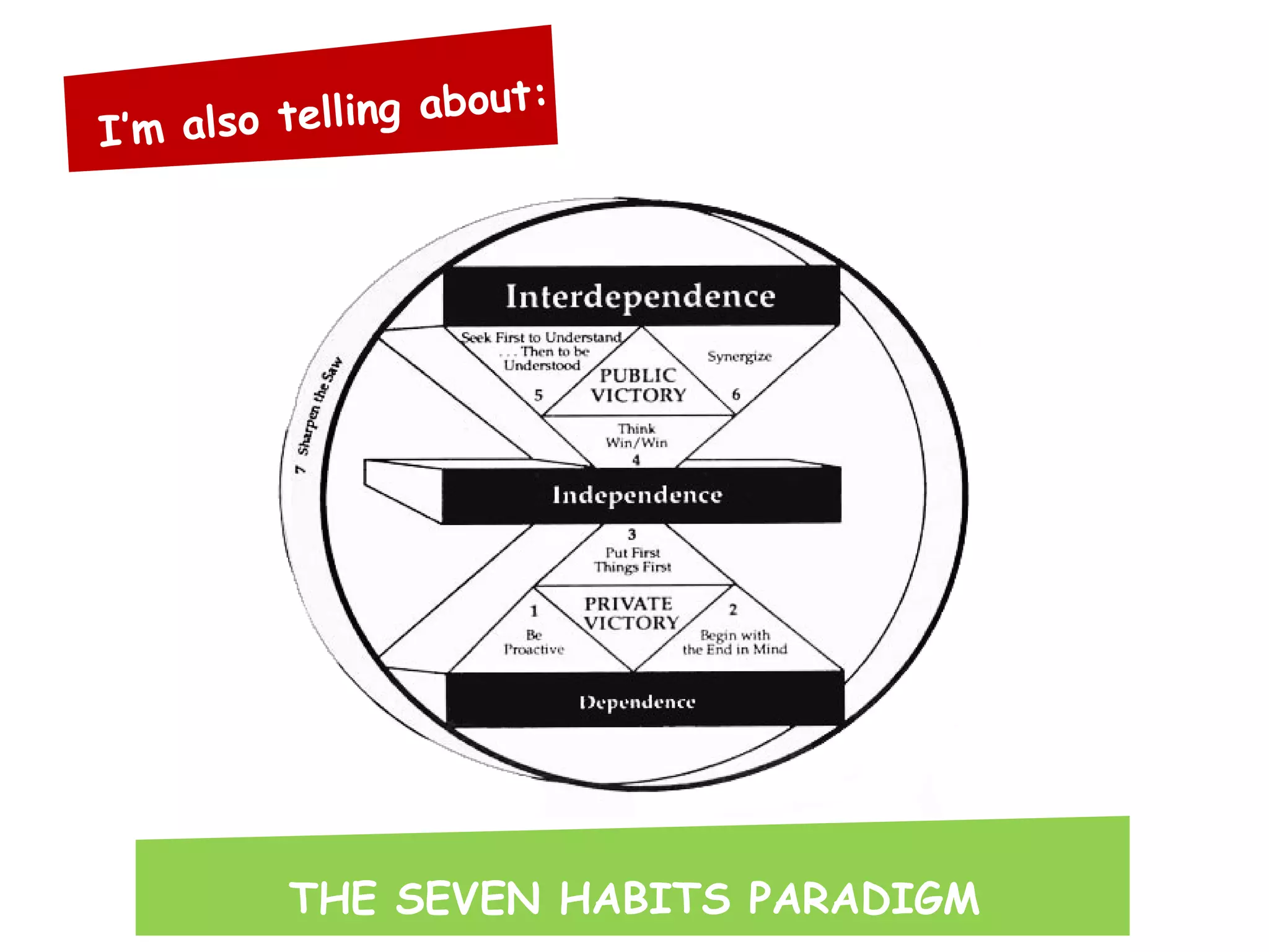 The 7 Habits of Highly Effective People | PDF