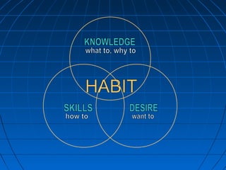 7 habits | PPT