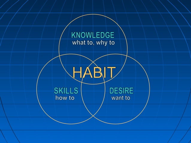 7 habits | PPT
