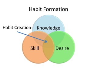 7 habits | PPTX | Family and Relationships