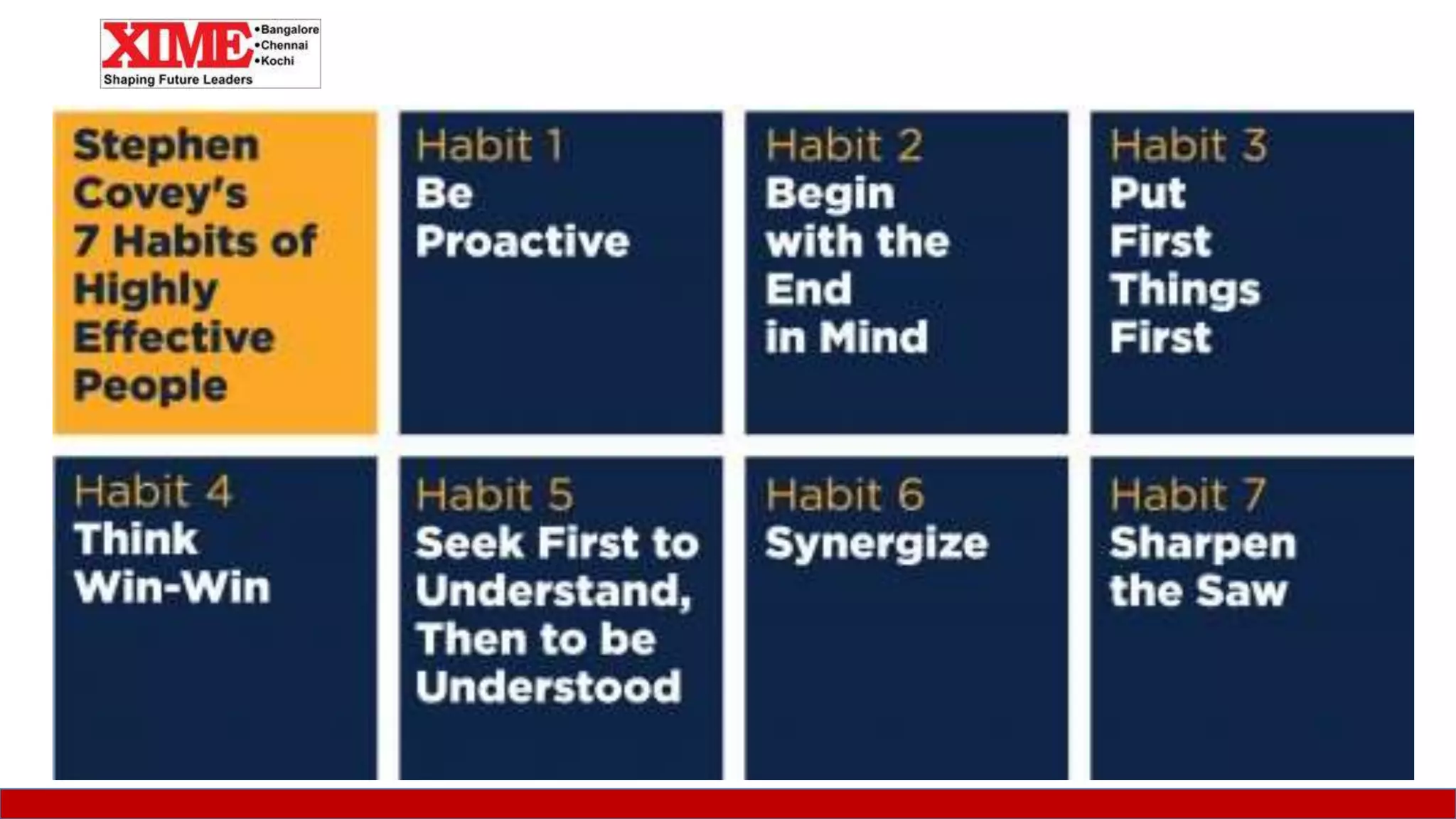 The 7 Habits of Highly Effective People- Stephen Covey | PPT