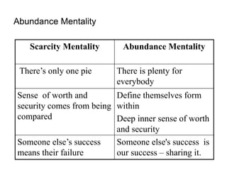 seven habits of highly successful people | PPT