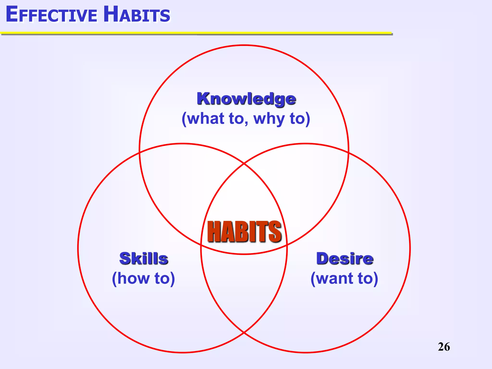7 habits of highly effective people | PPT