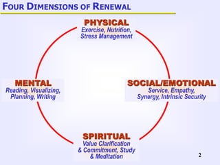 7 habits of highly effective people | PPT