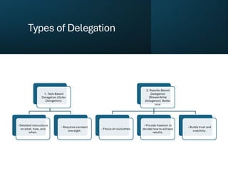 7 Habits Delegations Methode and Tips..f | PDF