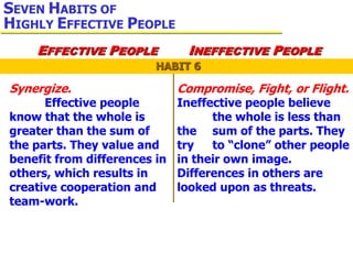 7 Habits of Effective People.ppt