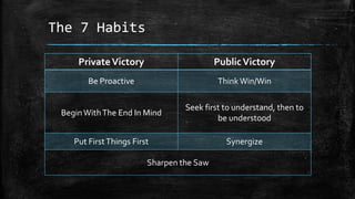 7 habits of highly effective people | PPTX