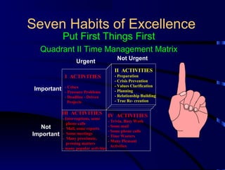 7 habits of highly effective people | PPT