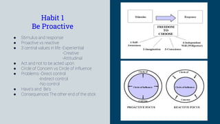 7 HABITS OF HIGHLY EFFECTIVE PEOPLE.pptx