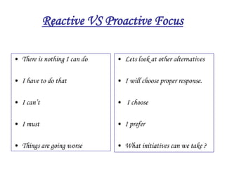 7 Habits of Highly Effective People by Nidhi.pdf