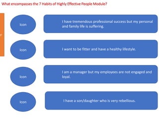 7 habits of highly effective people interactive and engaging | PPTX