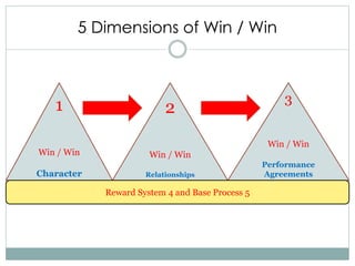 7 habits of highly effective people plus what is a talanted resource | PPTX