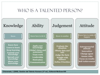 7 habits of highly effective people plus what is a talanted resource | PPTX