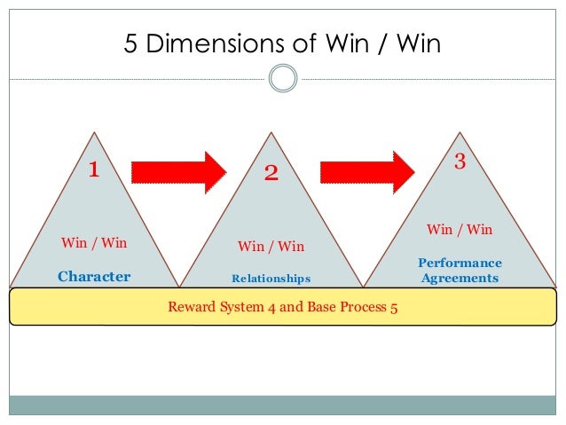 7 habits of highly effective people plus what is a talanted resource