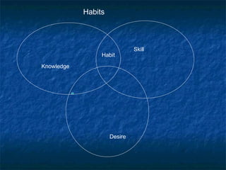 7 Habits of Highly Effective Peoples1.ppt