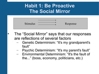 7 Habits Of Highly Effective People Session 1 | PPT | Workshops and ...