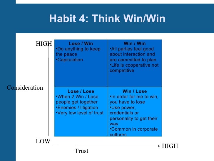 7 Habits Of Highly Effective People Session 4