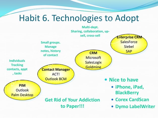 7 Habits Of Highly Effective Salespeople | PPT