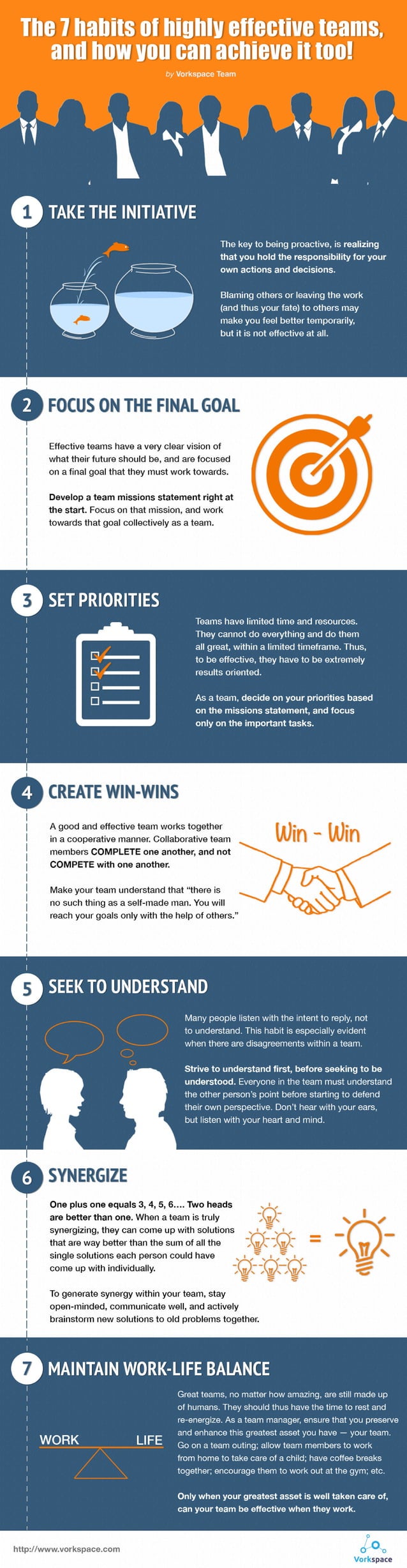 7 habits of highly effective teams | PDF