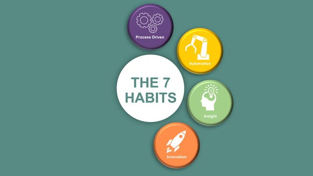 7 Habits of Highly Effective Training Professionals | PPT