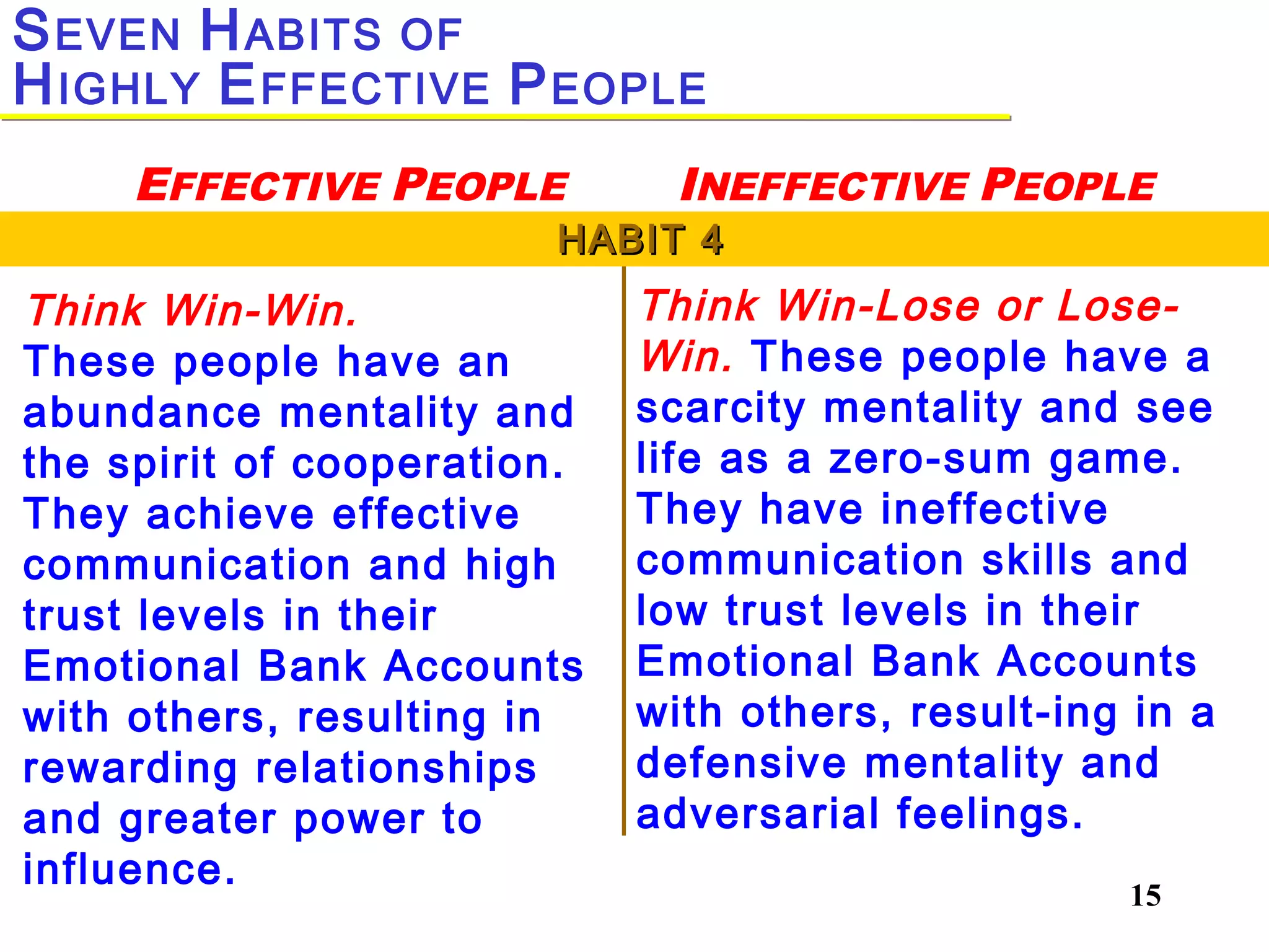 7 habits of highly efficient people | PPT