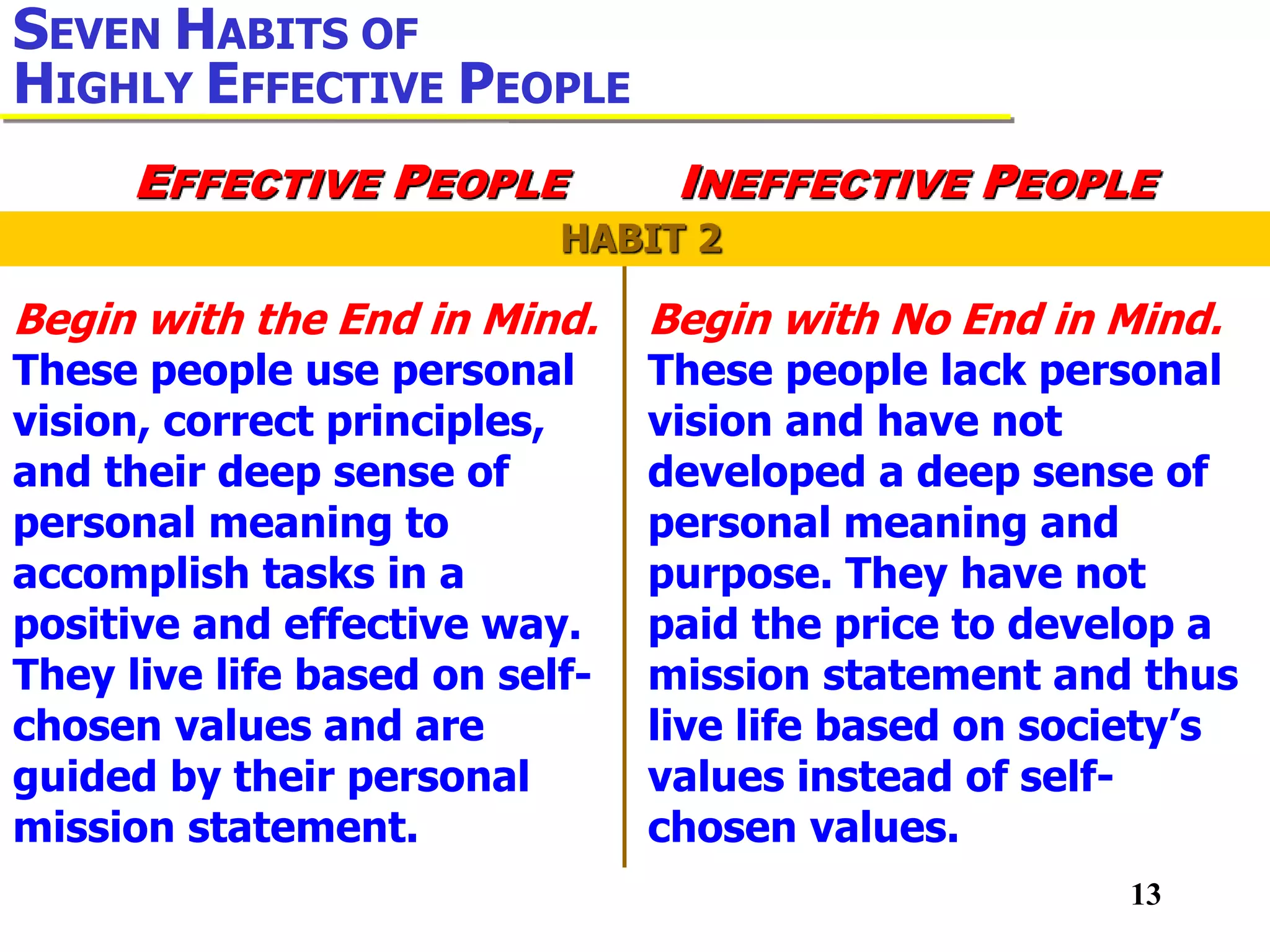 7 habits of highly efficient people.ppt