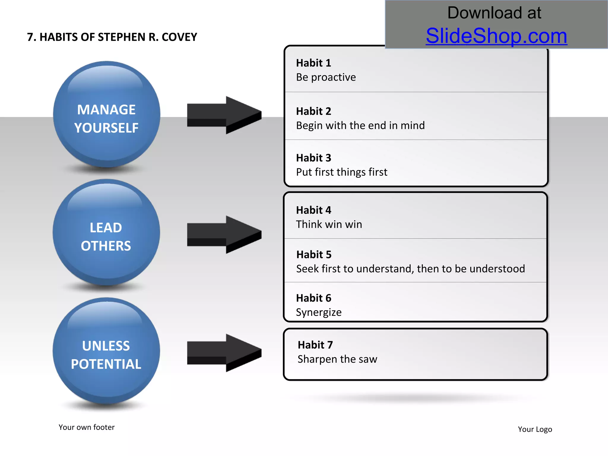 7 habits of stephen covey animated | PPT