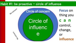 7 Habits of Highly Effective People | PPTX