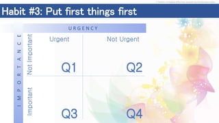 7 Habits of Highly Effective People | PPTX