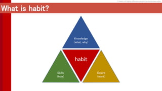 7 Habits of Highly Effective People | PPTX