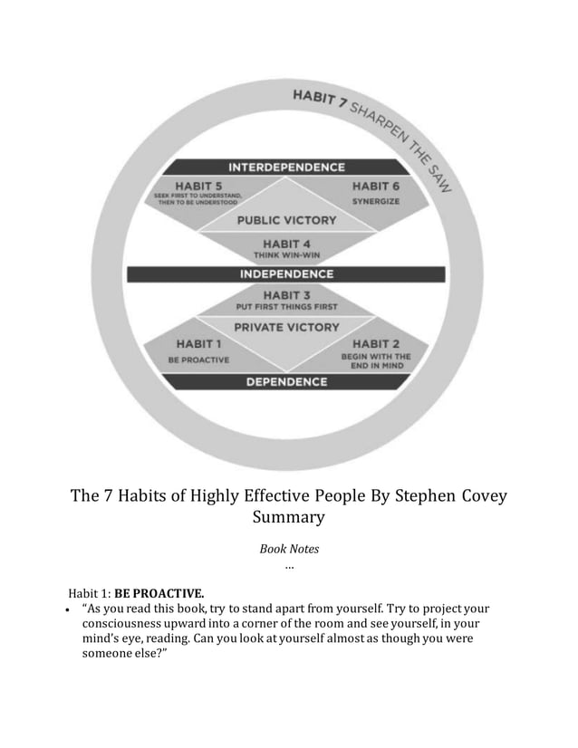 7 habits summary | DOCX | Science