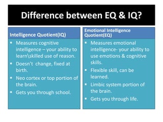 emotional intelligence | PPTX