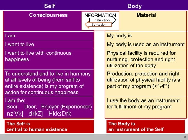 7 HB - Body as an Instrument.ppt