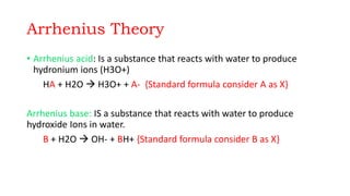 Gr_11_Acids_and_Bases.pptx