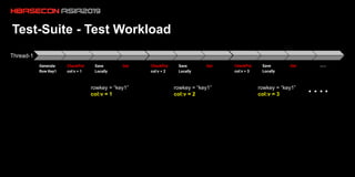 hbaseconasia2019 Test-suite for Automating Data-consistency checks on ...