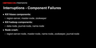 hbaseconasia2019 Test-suite for Automating Data-consistency checks on ...