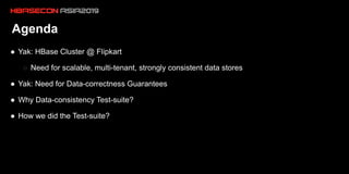 hbaseconasia2019 Test-suite for Automating Data-consistency checks on ...