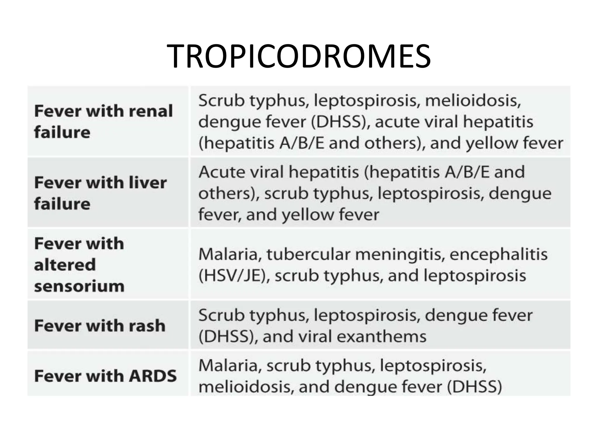 FEVER_AND_FEBRILE_SYNDROMESTROPICAL.pptx