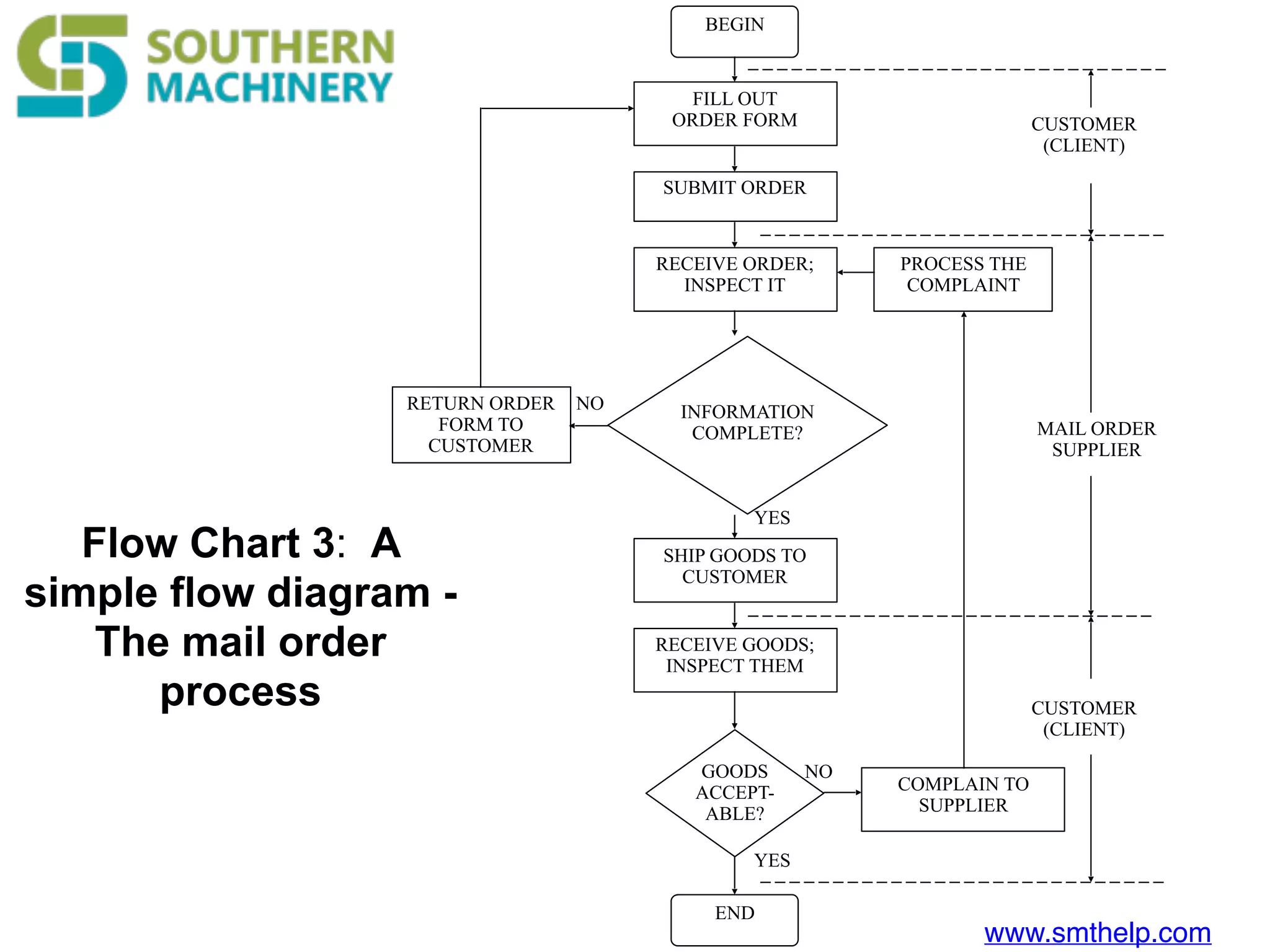 7 helpful charts to improve pcba quality | PDF