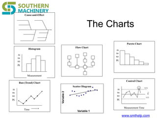 7 helpful charts to improve pcba quality | PDF